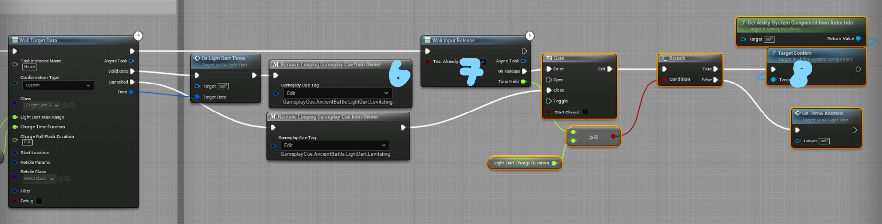 Unreal Engine 5 - The truth of the Gameplay Ability System - Devtricks