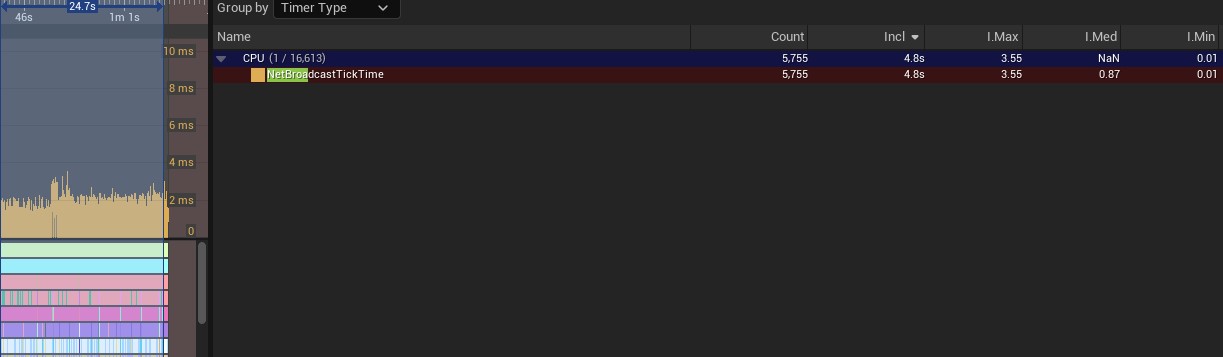 Unreal Engine The Magic Of Network Managers Networking Optimization Devtricks 