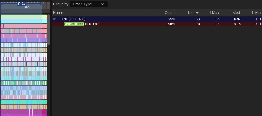 Unreal Engine The Magic Of Network Managers Networking Optimization Devtricks