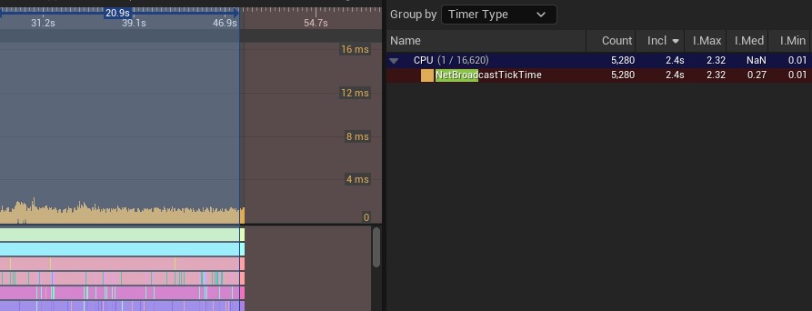 Unreal Engine - The magic of Network Managers (Networking optimization ...